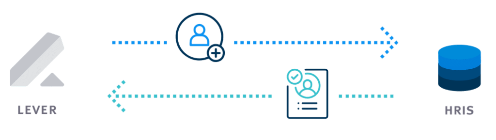 Lever for Enterprise | Hiring Software | Lever