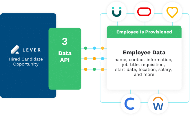 Featured Partner Integrations - Lever