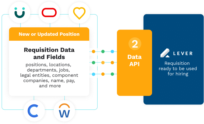 Featured Partner Integrations - Lever