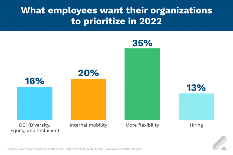 The State of Internal Mobility and Employee Retention Report - Lever