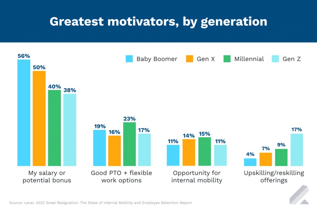 The State of Internal Mobility and Employee Retention Report - Lever