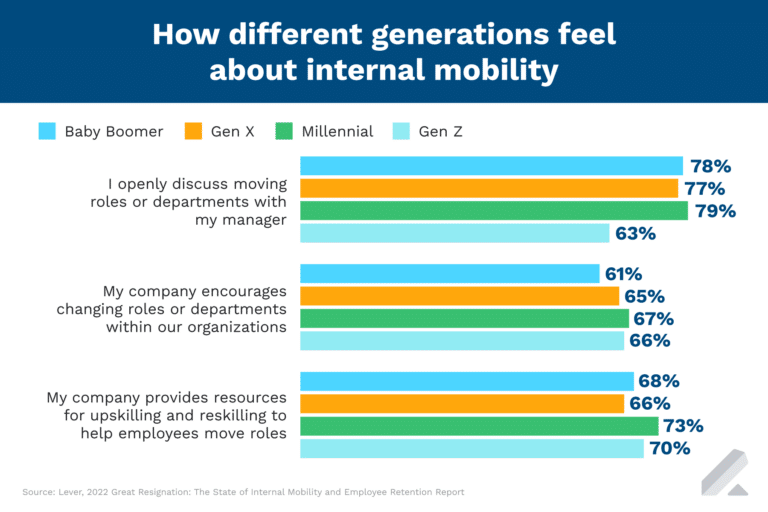 Internal Mobility Best Practices You Should Implement - Lever