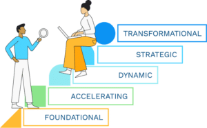 Talent Maturity Assessment - Lever
