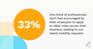 Why Every Employer Needs a Talent Mobility Program - Lever