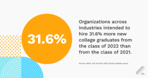 Your Guide to Creating a Campus Recruitment Strategy - Lever