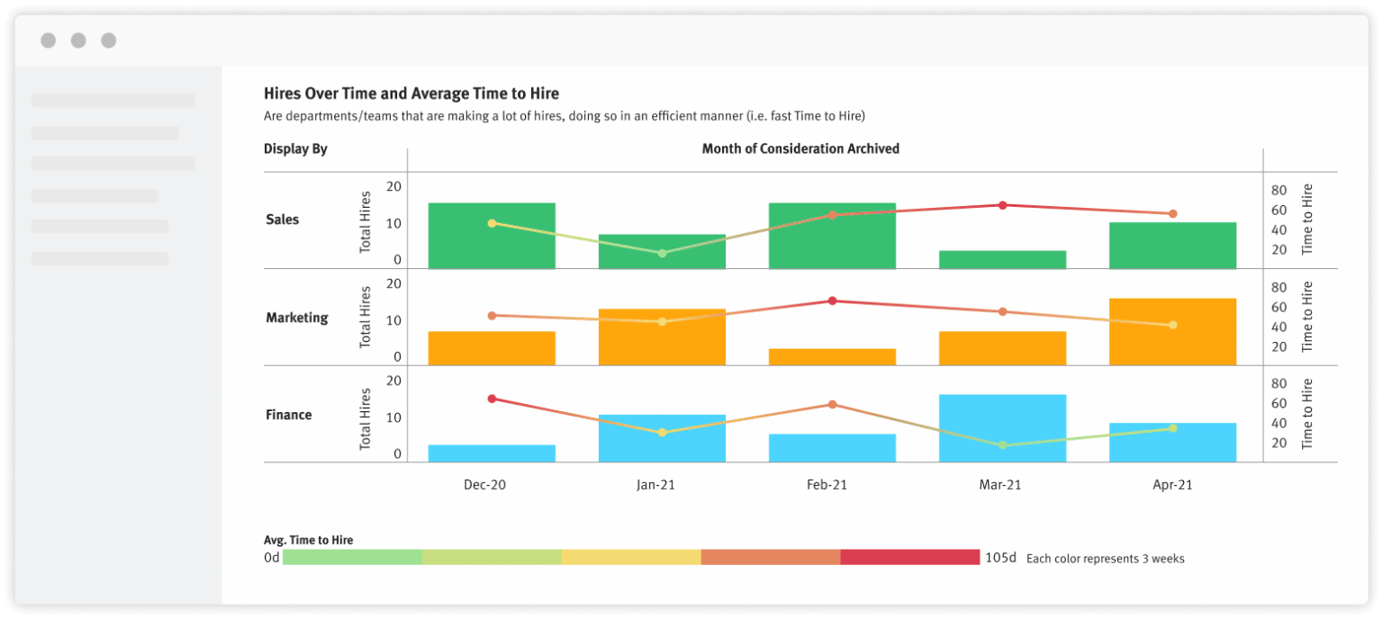 Data-Driven Recruiting: The Modern TA Approach - Lever Data-Driven Recruiting: The Modern TA Approach - Lever