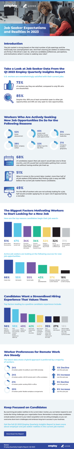 Job Seeker Expectations and Realities in 2023: A Guide - Lever
