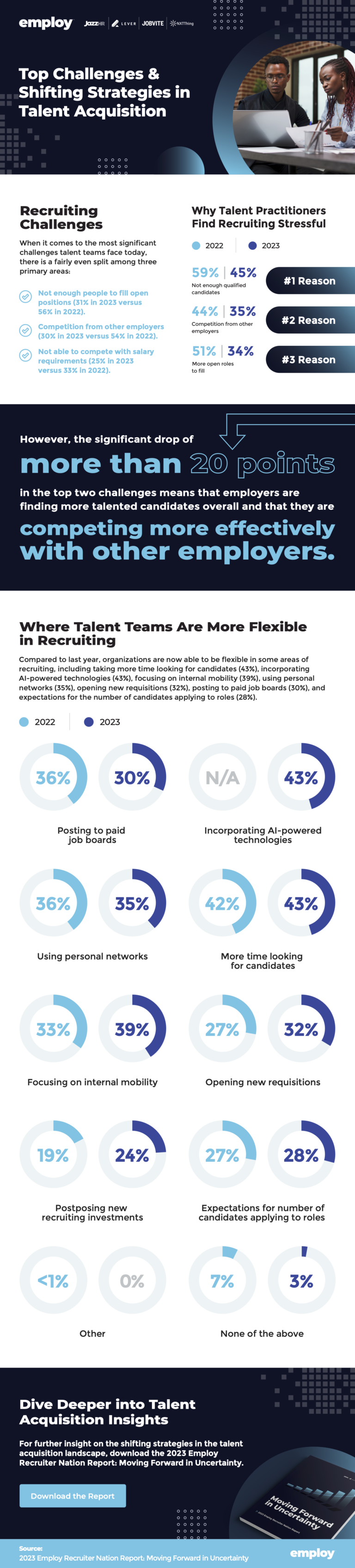 Top Challenges & Shifting Strategies in Talent Acquisition - Lever