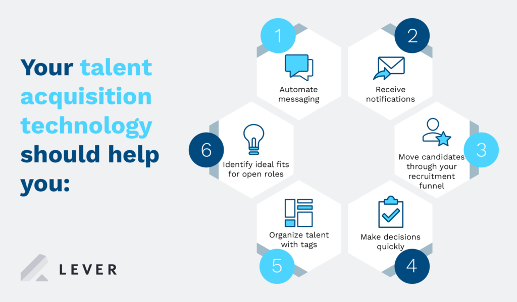 Candidate Relationship Management, Explained