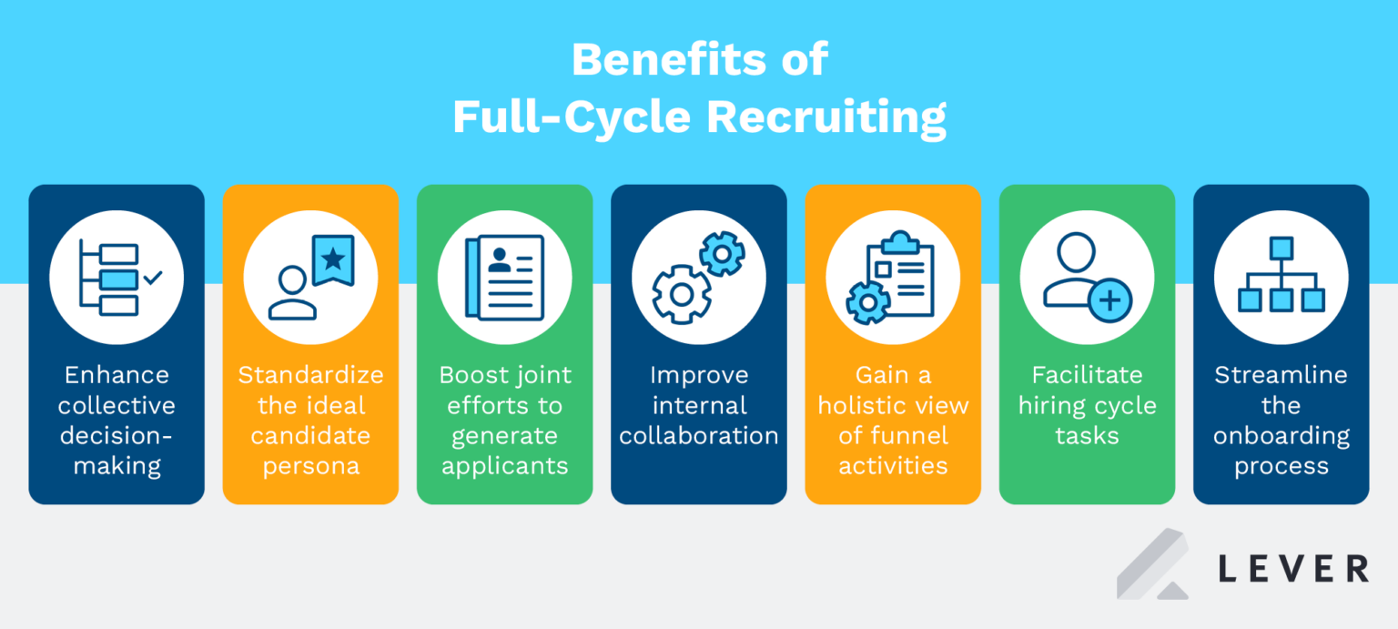 How to Modernize Your Full-Cycle Recruiting Approach - Lever