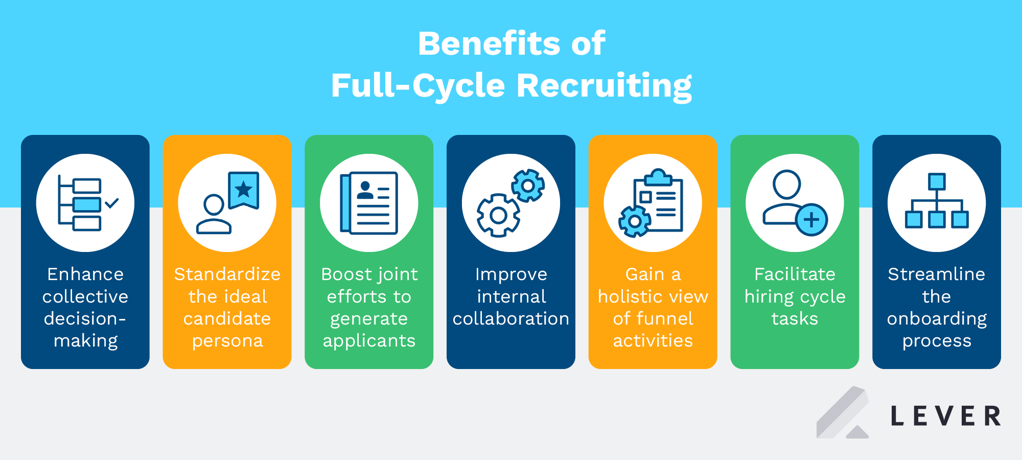 How to Modernize Your Full-Cycle Recruiting Approach - Lever