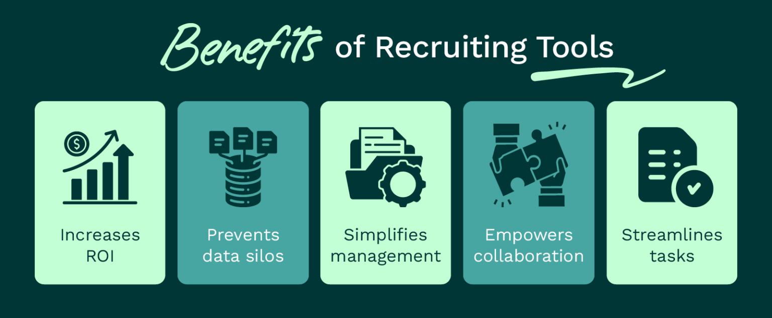 15 Integrated Recruiting Tools & How To Choose Them - Lever
