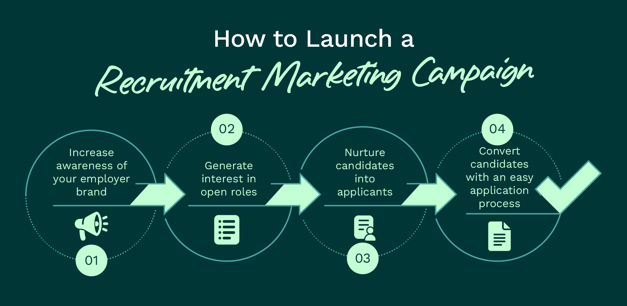 Recruitment Marketing 101: How to Attract and Hire Top Talent