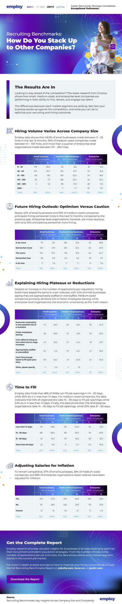 Recruiting Benchmarks: How Do You Stack Up to Other Companies? - Lever