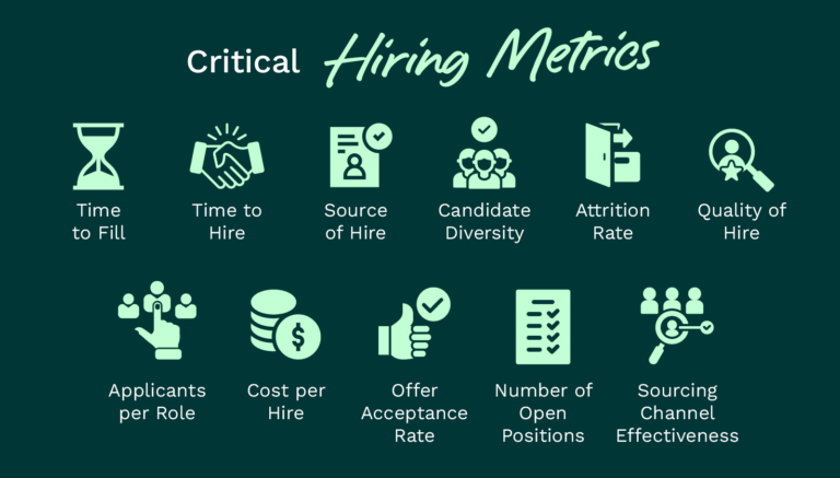 12 Important Talent Acquisition Metrics You Need to Measure
